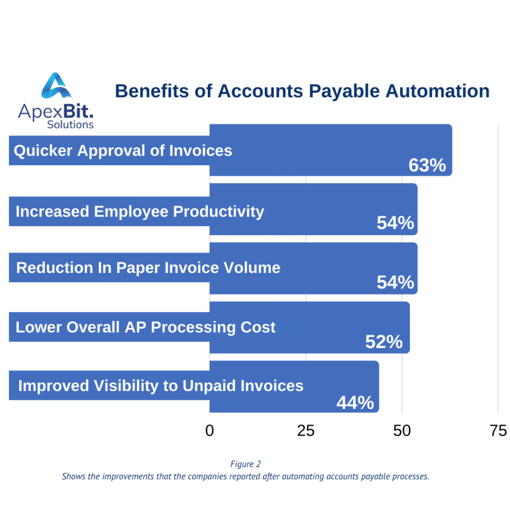 What is RPA and How Can You Improve Your Business’s Accounting ...