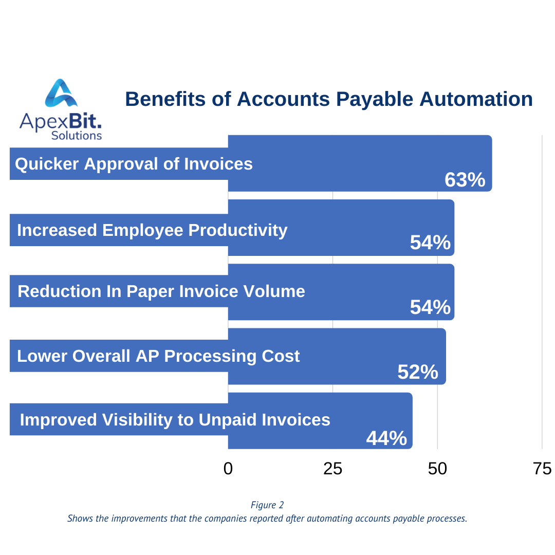 What is RPA and How Can You Improve Your Business’s Accounting ...
